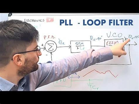 Image result for First Order Active High Pass Filter Design for PLL Loop Filter