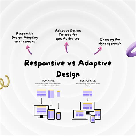 Image result for Adaptive Responsive Module