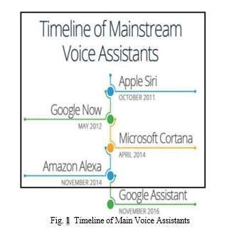 Image result for Desktop Assistant Using Python