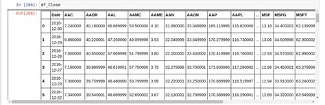 Image result for Graph Statistique Python Min Max