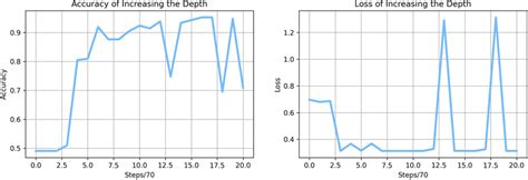 Image result for Deep Learning Image Net Accuracy