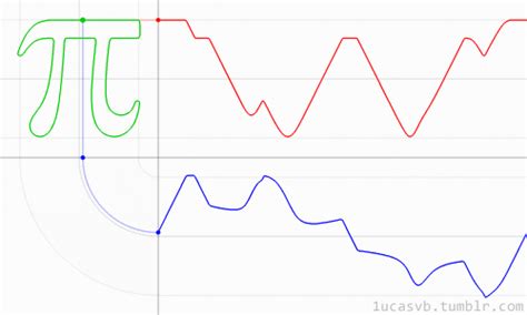 Image result for Math Animation Video