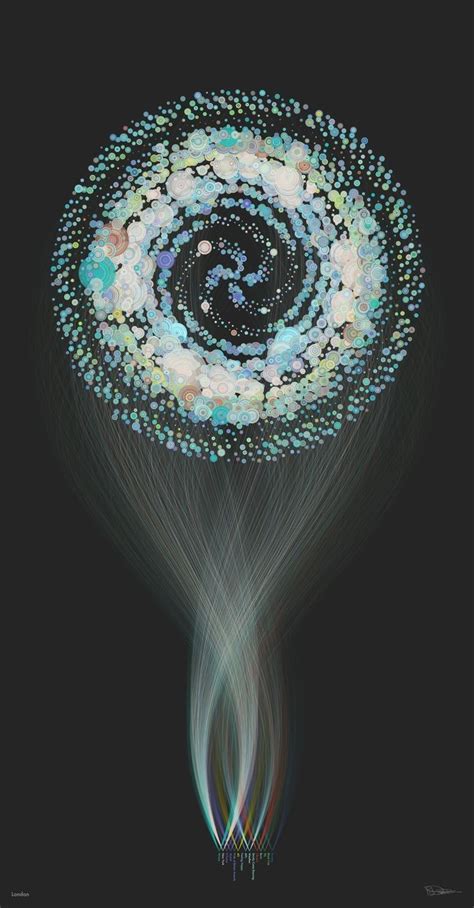 Image result for Pure Data Visualization