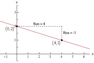 Image result for Algebra Line Are Tutorial