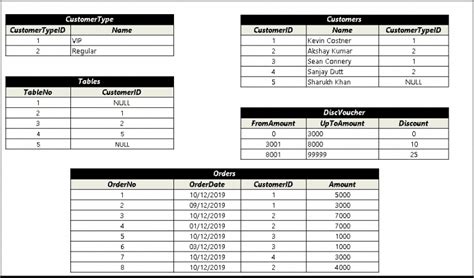 Image result for SQL INNER Join Example