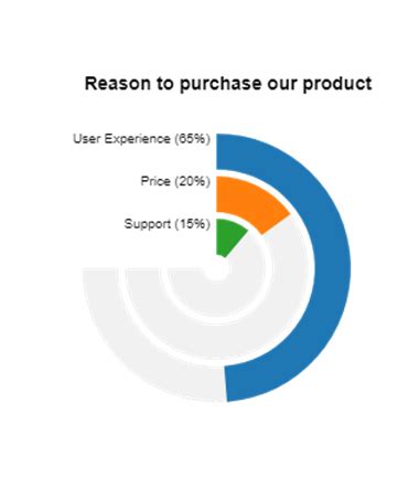 Image result for Nominal Data Examples