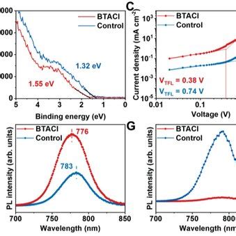 Image result for Ultraviolet Photoelectron Spectroscopy