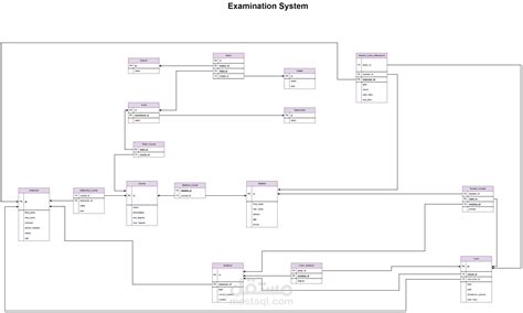 Image result for Examination Data Schema