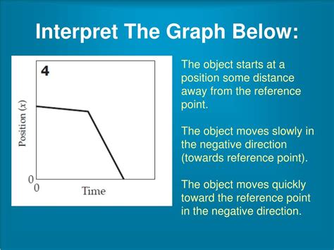Image result for Motion Graph Interpretation