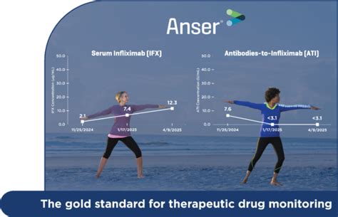 Image result for Anser Anser Spectrogram