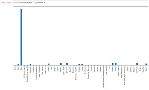 Image result for Pytrends Python Insatllation