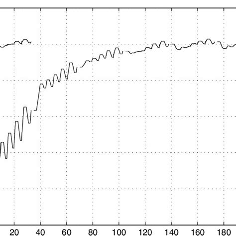 Image result for How to Adjust Backlash