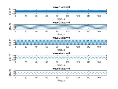 Image result for Nested Loops MATLAB