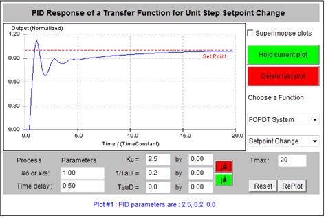 Image result for Integrational Control Graph