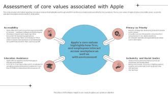 Image result for Apple Core Values