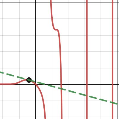Image result for Desmos Matrix Graph