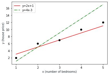 Image result for Maximum Likelihood Estimation Applications