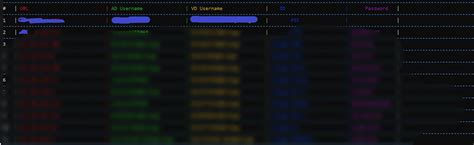 Image result for Tables PyPI