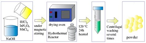 Image result for HfO2 Ceramic