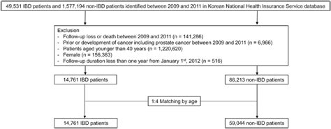 Image result for Random Selection From a Large Population