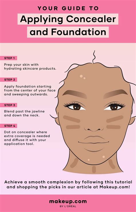 Image result for Using Concealer