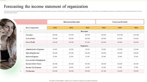 Image result for Forecasting Income Statement Tutorial