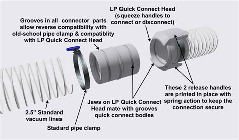 Image result for Common Quick Connect LP Setup