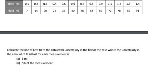 Image result for Fit Line MATLAB