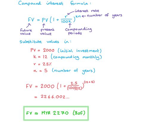 Image result for Compound Interest Formula Examples