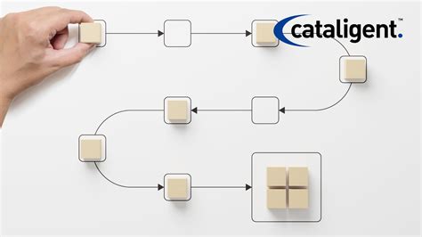 Image result for Streamlining Workflows