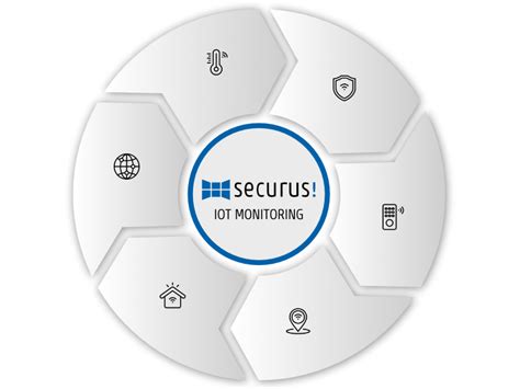 Image result for Securus App Download