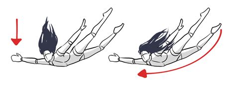 Image result for Dynamic Falling