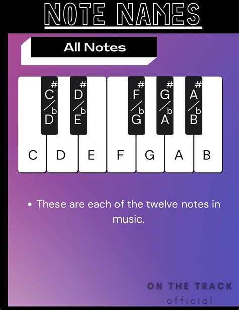 Image result for Notes in Music Names