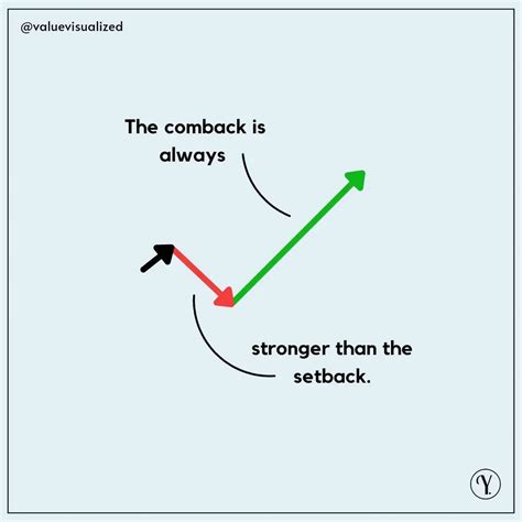 Image result for Flow State Example