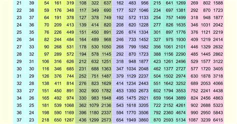 Image result for APY Table Chart