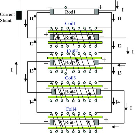 Image result for Lab Instrument Configuration