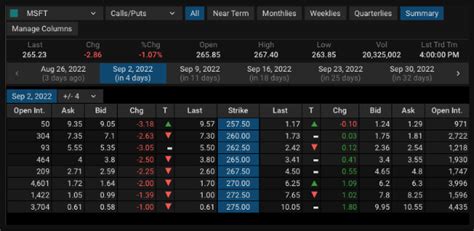 Image result for Options Software How To
