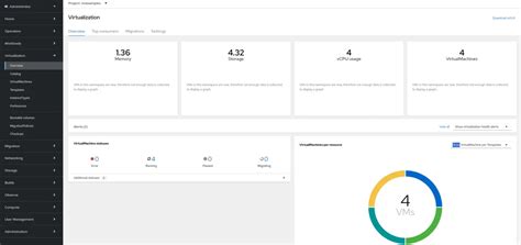 Image result for Red Hat OpenStack with OpenShift Virtualization