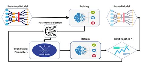 Image result for Deep Learning Model Size