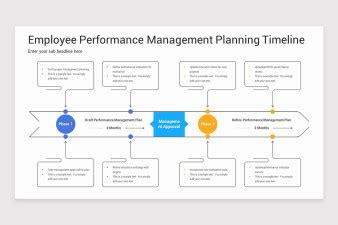 Image result for Performance Management Timeline Template