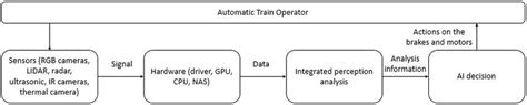 Image result for Autonomous Train