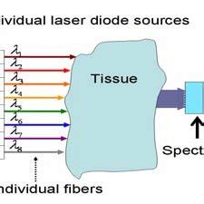Image result for Spectral Encoding