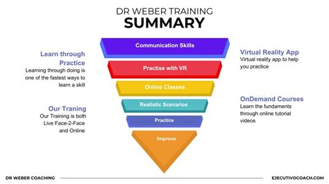 Image result for Slide Example for Explaining