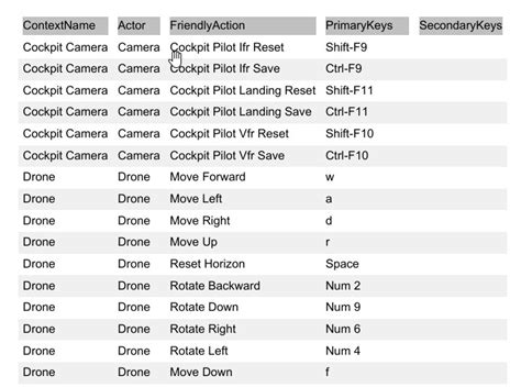 Image result for How to Program Controls FLT Sim 2020
