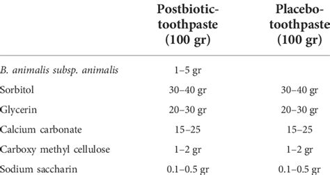 Image result for Basic Toothpaste Ingredients