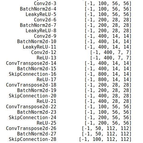 Image result for ImageNet Dataset
