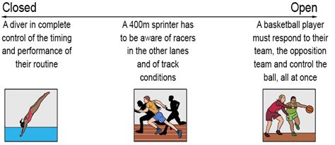 Image result for Exercise Continuum