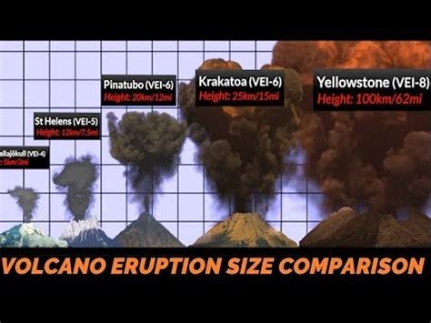 Image result for Volcano Size Comparison