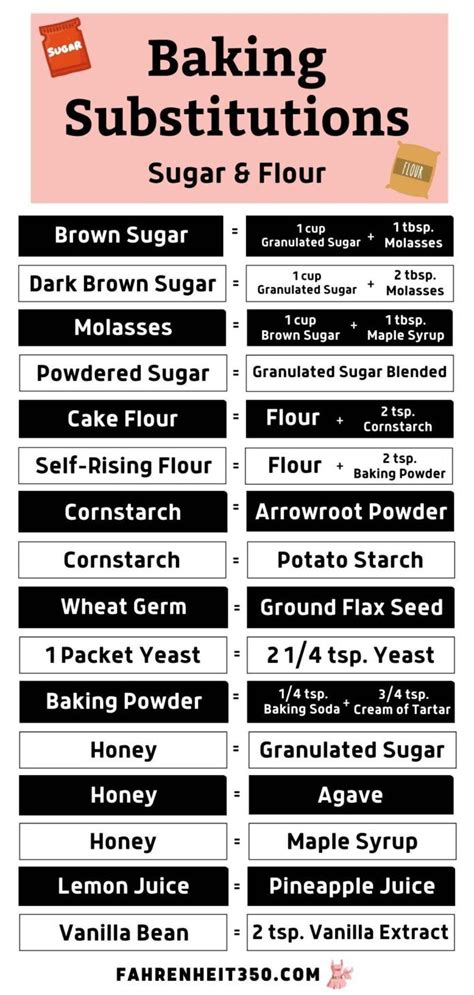Image result for Baking Ingredients Conversion Chart