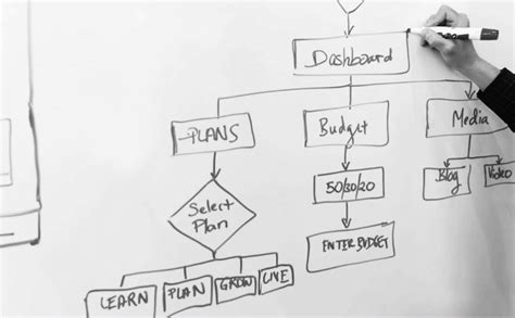 Image result for API Development for WebEOC